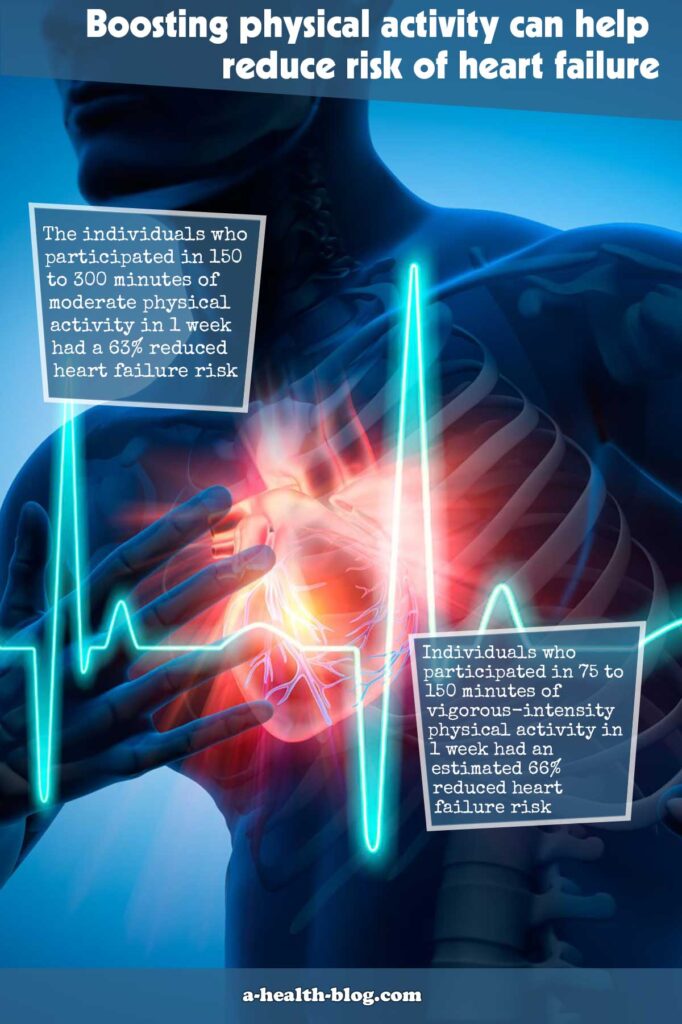 Boosting Physical Activity Can Help Reduce Risk of Heart Failure