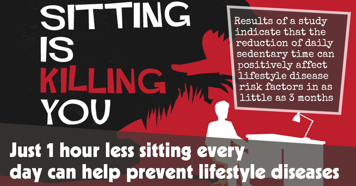 Just 1 Hour Less Sitting Every Day Can Help Prevent Lifestyle Diseases
